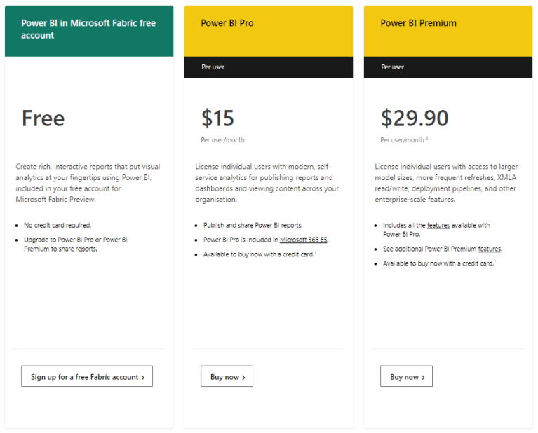 How Does Microsoft Power BI Licensing Work? – Atia Solutions
