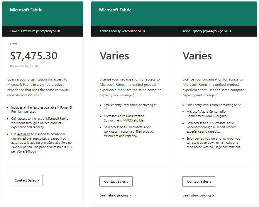 How Does Microsoft Power BI Licensing Work? – Atia Solutions